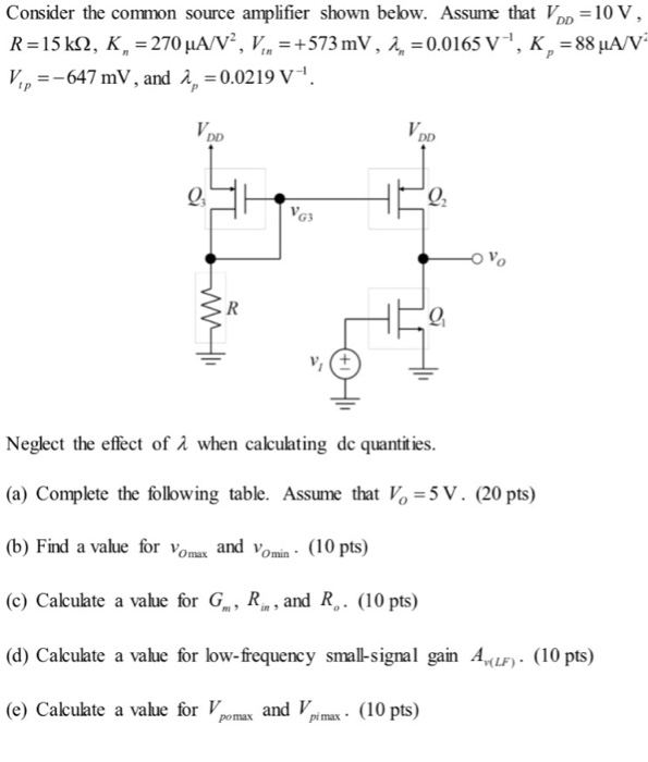Solved Consider the common source amplifier shown below. | Chegg.com