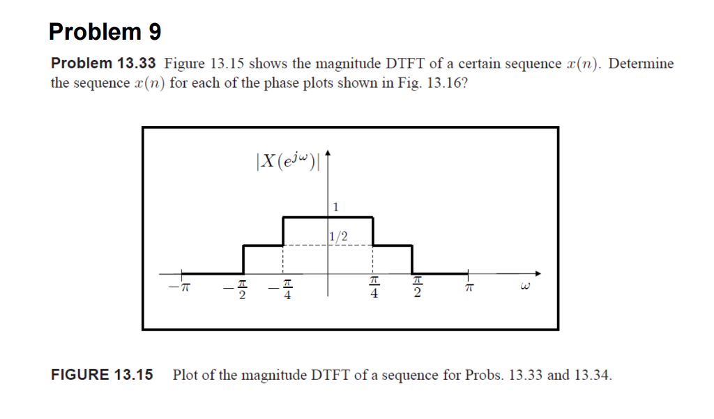 Solved Problem 9 Problem 13.33 Figure 13.15 shows the | Chegg.com