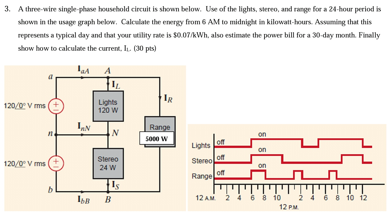 Solved 1. A variable frequency voltage source drives the RLC | Chegg.com
