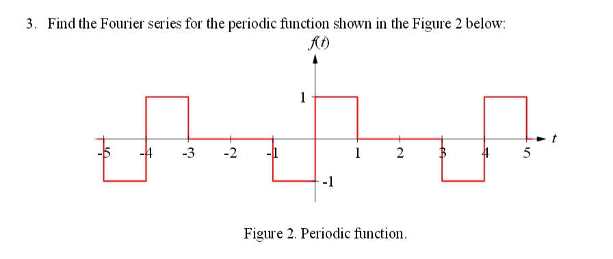 Solved Find the fourier series for the periodic function | Chegg.com