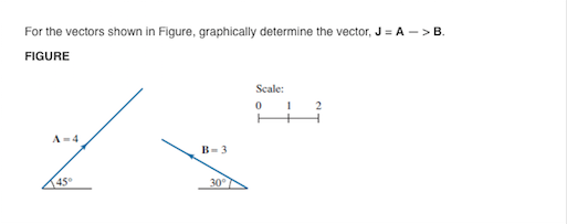 Solved For the vectors shown in Figure, graphically | Chegg.com