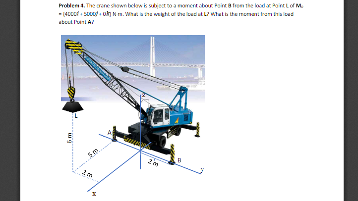 Solved Problem 4. The crane shown below is subject to a | Chegg.com