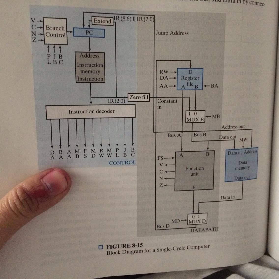 Solved Figure 8-15 Block Diagram for a Single-Cycle | Chegg.com Solved Figure 8-15 Block Diagram for a Single-Cycle | Chegg.com