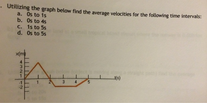 Solved Utilizing the graph below find the average velocities | Chegg.com