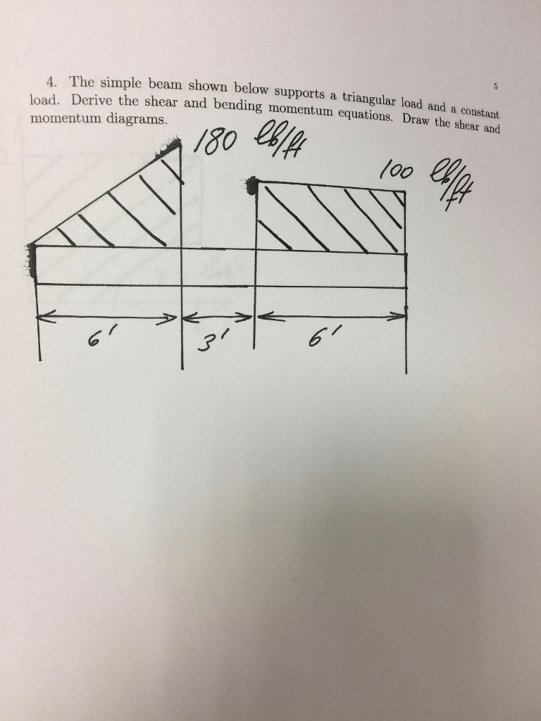 Solved The simple beam shown below supports a triangular | Chegg.com