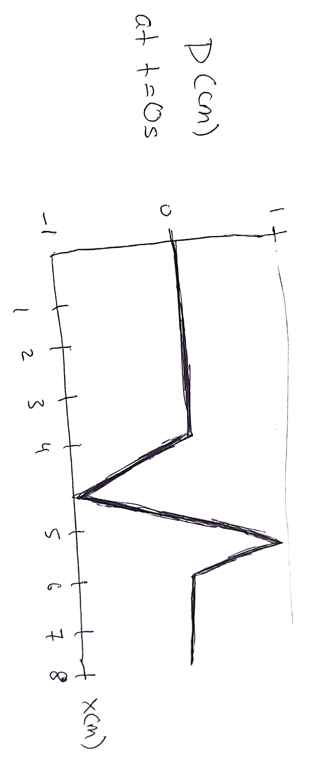 Solved Below is a snapshot graph at t = 0 s of a wave pulse | Chegg.com