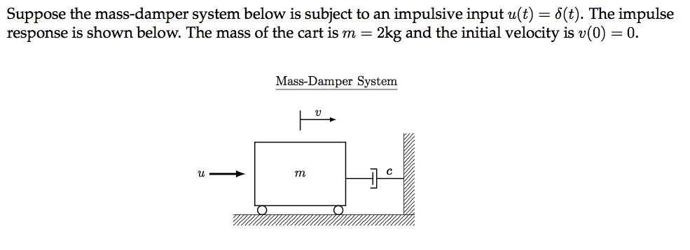 Solved Suppose the mass-damper system below is subject to an | Chegg.com