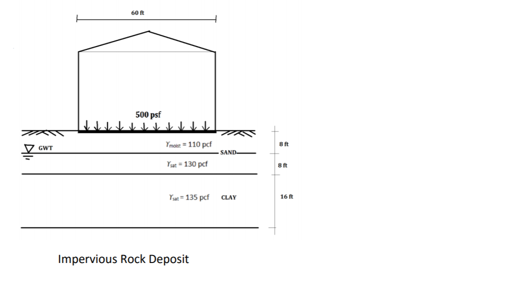 Solved 2. A 60 ft. diameter liquid storage tank generates a | Chegg.com
