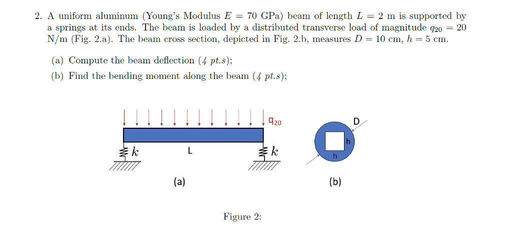 Solved 2, A uniform aluminum (Young's Modulus E-70 GPa) beam | Chegg.com