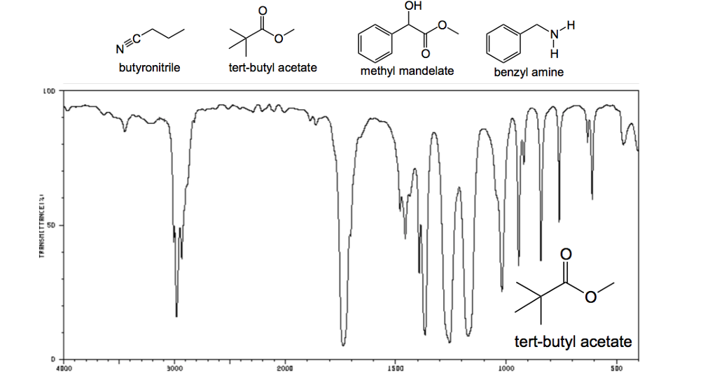 Solved TWO infrared spectra and four organic structures are | Chegg.com
