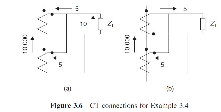 Solved Two ideal CTs with turns ratios of 300 : 5 and 600 : | Chegg.com