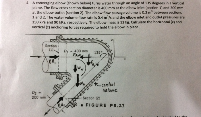 Solved A converging elbow (shown below) turns water through | Chegg.com