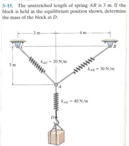 Solved The unstretched length of spring AB is 3 m. If the | Chegg.com