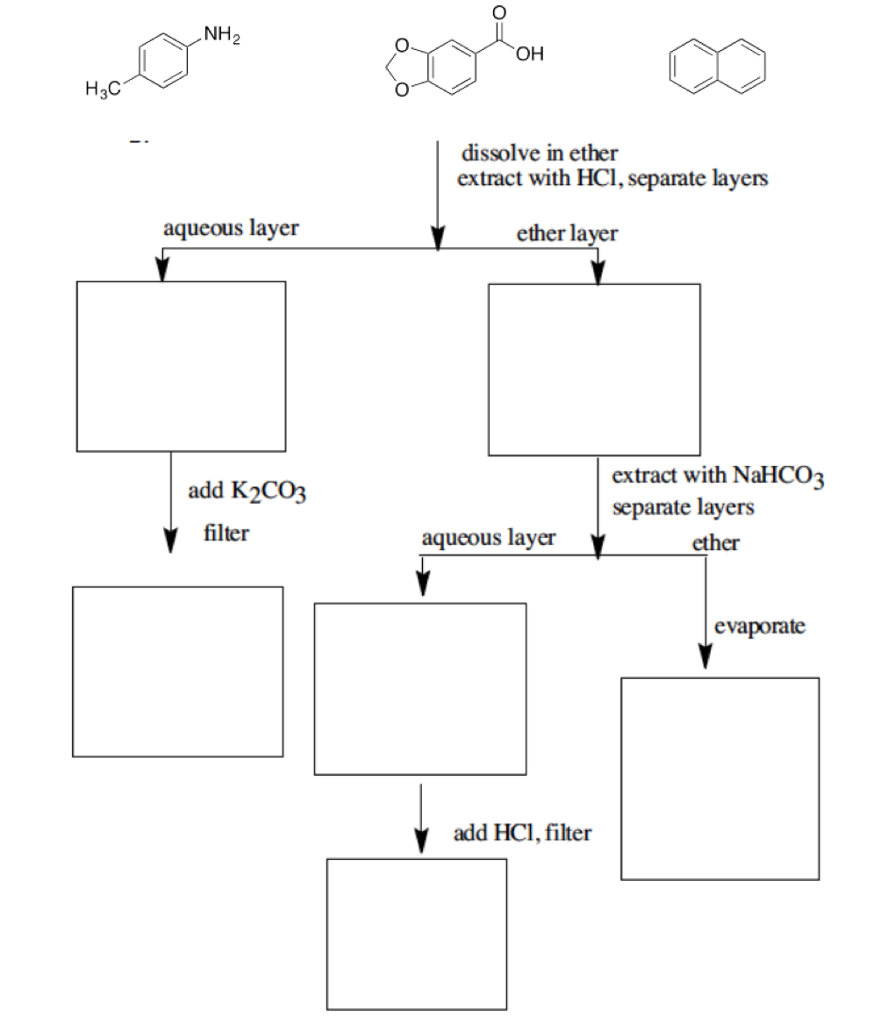 Solved Dissolve In Ether Extract With Hcl Separate Layers