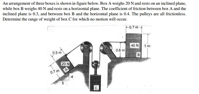 An arrangement of three boxes is shown in figure | Chegg.com