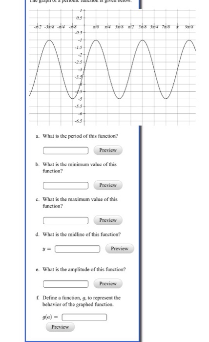 Solved What is the period of this function? What is the | Chegg.com