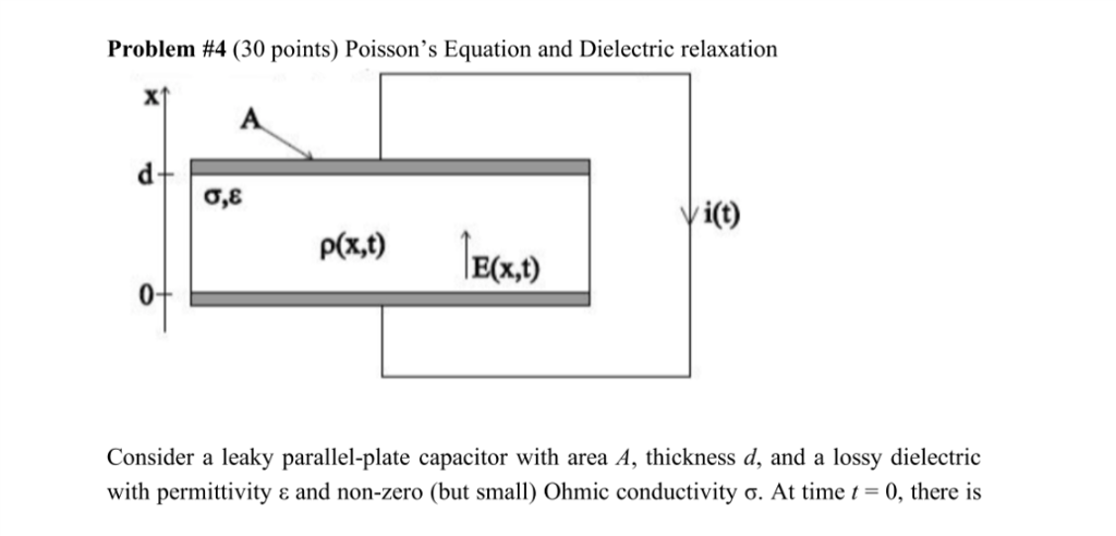 Solved Problem #4 (30 points) Poisson's Equation and | Chegg.com