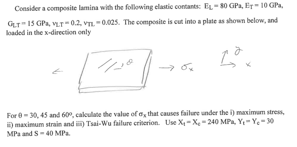 Solved Consider a composite lamina with the following | Chegg.com