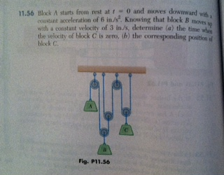 Solved Block A starts from rest at t = 0 and moves downward | Chegg.com