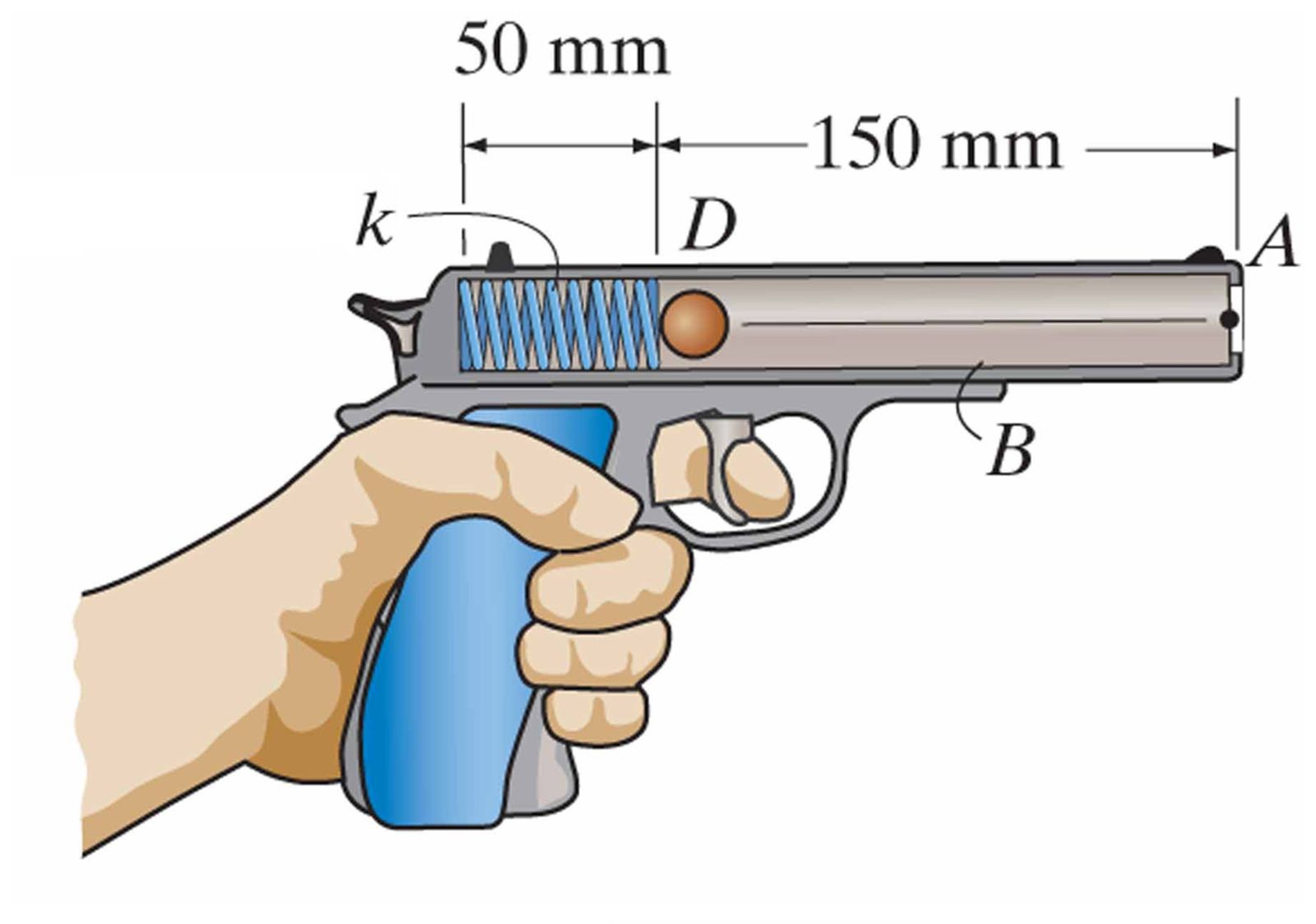 Solved The spring in the toy gun has an unstretched length | Chegg.com
