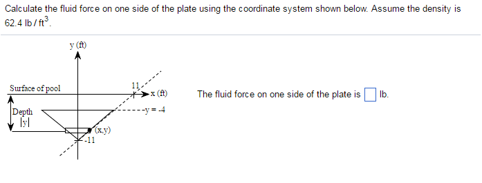 Solved Calculate the fluid force on one side of the plate | Chegg.com