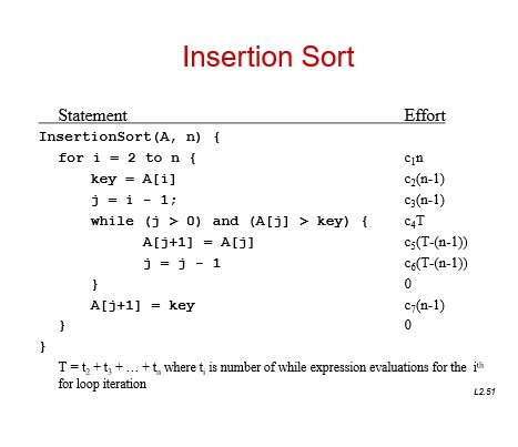 Solved Insertion Sort Statement InsertionSort (A, n) f for i | Chegg.com