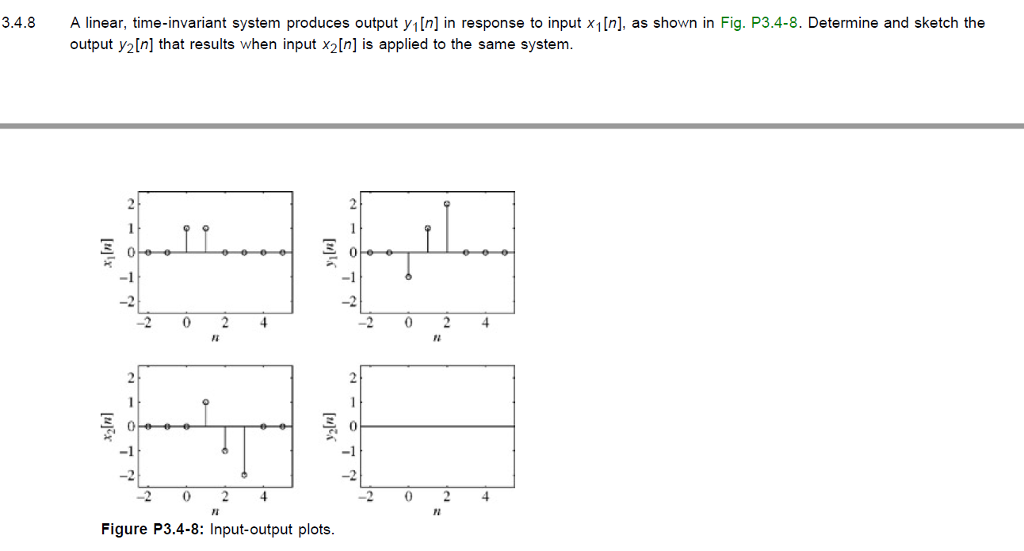 Solved A Linear Time Invariant System Produces Output