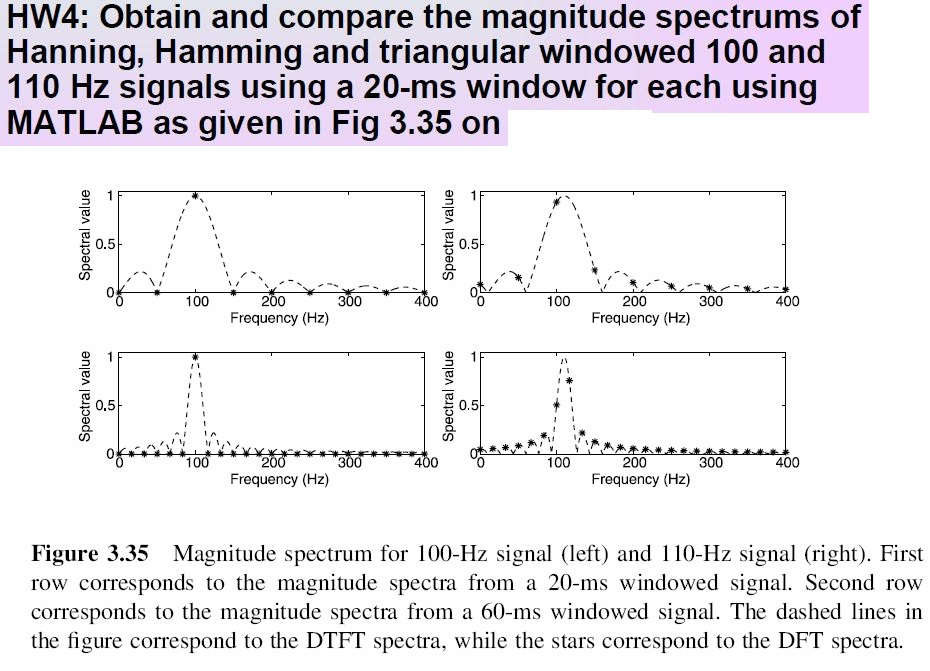 Solved Obtain and compare the magnitude spectrums of | Chegg.com