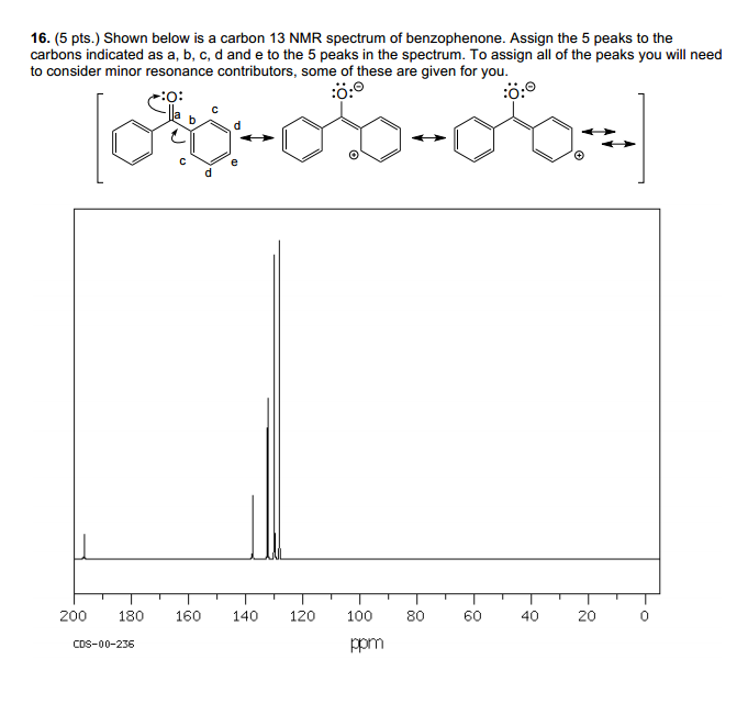 Solved Shown below is a carbon 13 NMR spectrum of | Chegg.com