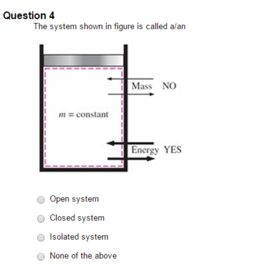 Solved The system shown in figure is called a/an Open | Chegg.com
