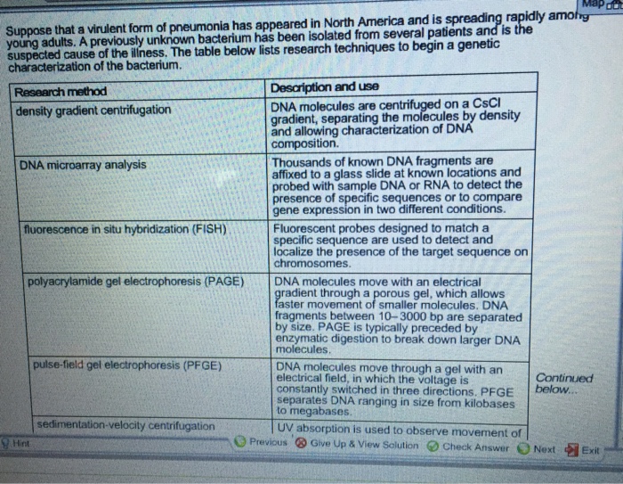 Solved Suppose that a virulent form of pneumonia has | Chegg.com