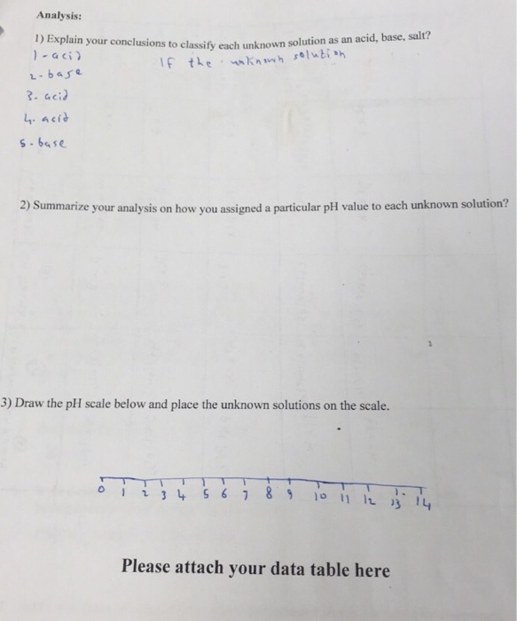Solved Analysis: 1) Explain your conclusions to classif'y | Chegg.com