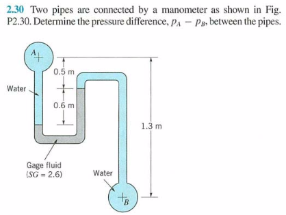Solved 2.30 Two pipes are connected by a manometer as shown | Chegg.com