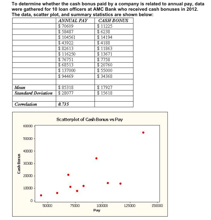 Solved Estimate the linear regression model that relates the | Chegg.com