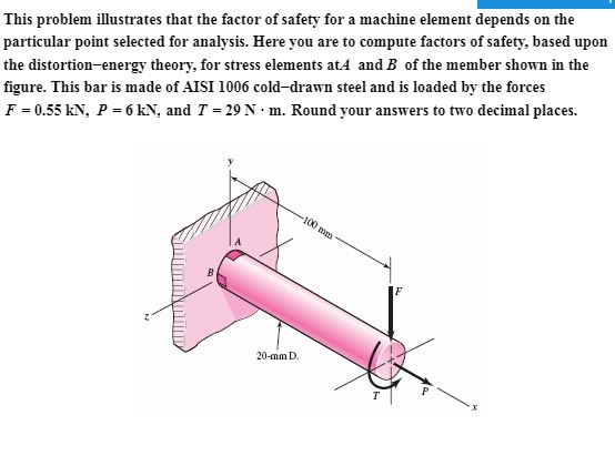 Solved This problem illustrates that the factor of safety | Chegg.com