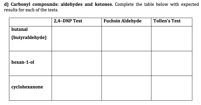 Solved Carbonyl compounds: aldehydes and ketones. Complete | Chegg.com