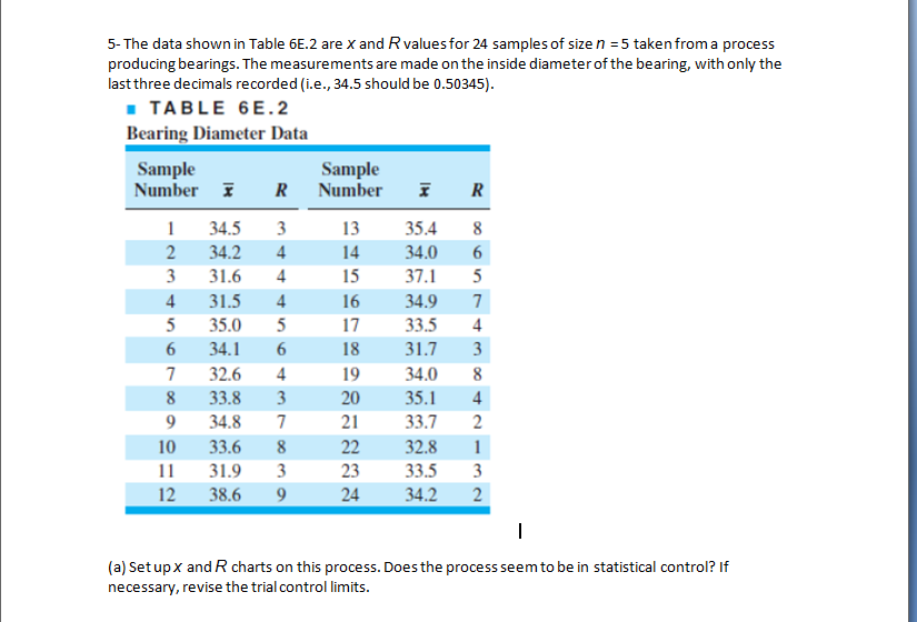 Solved 5- The data shown in Table 6E.2 are x and R values | Chegg.com