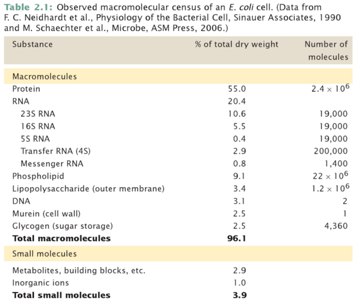 Solved In Section 6.2.3 we derived the van't Hoff formula | Chegg.com