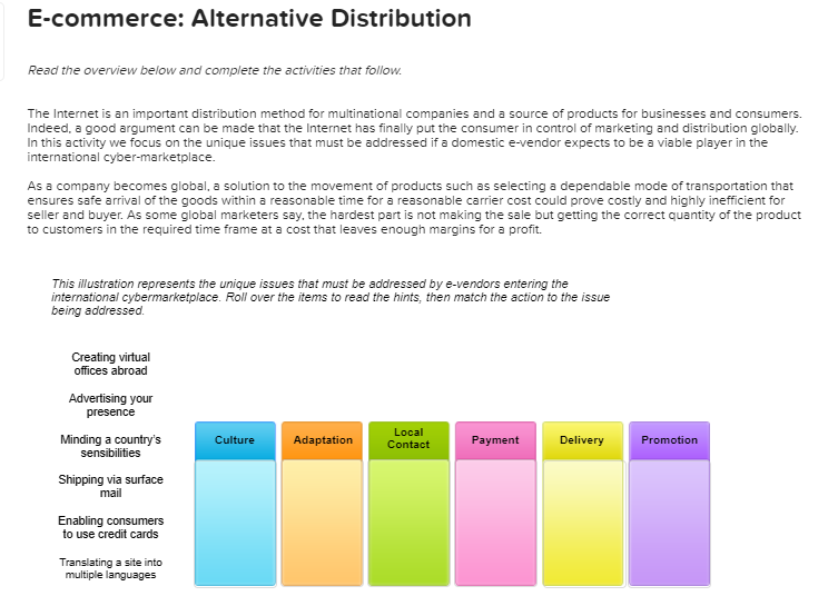 Solved E-commerce: Alternative Distribution Read the | Chegg.com