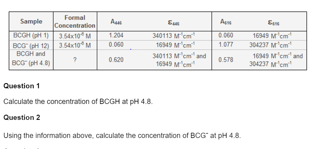 Calculate the concentration of BCGH at pH 4.8. | Chegg.com