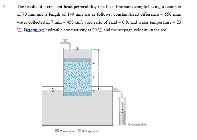 Solved 2.The results of a constant-head permeability test | Chegg.com