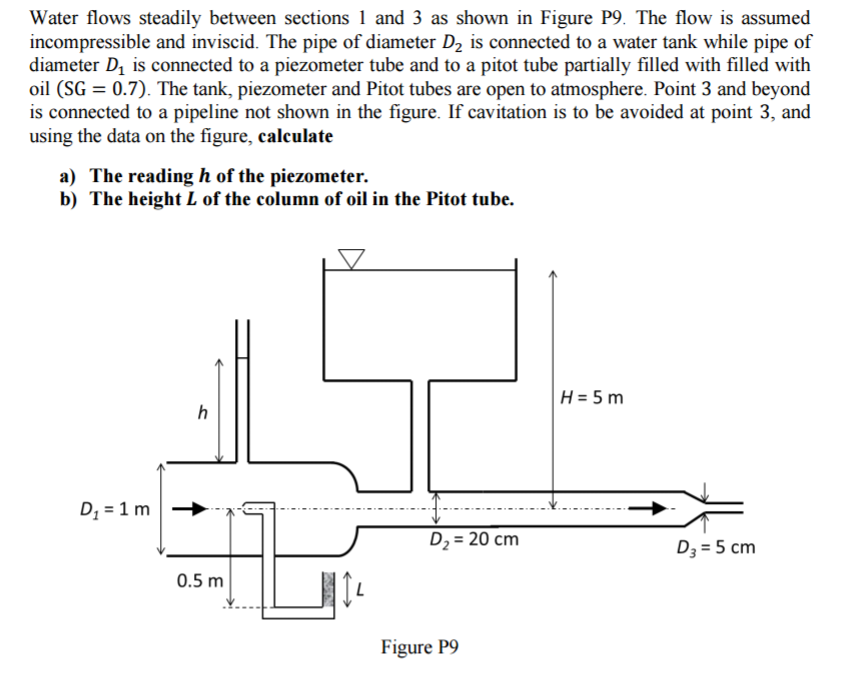 Solved Water flows steadily between sections 1 and 3 as | Chegg.com
