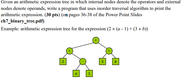 Solved Given an arithmetic expression tree in which internal | Chegg.com