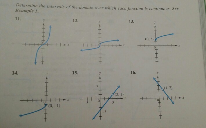 Solved Determine the intervals of the domain over which each | Chegg.com