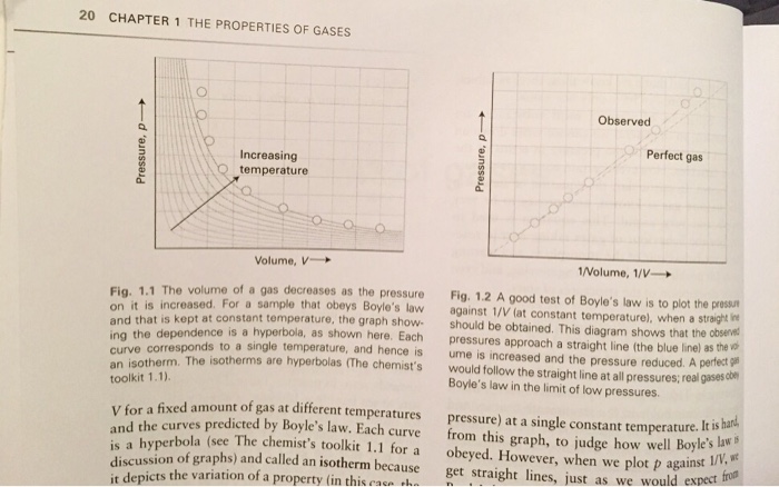 Solved 20 CHAPTER 1 THE PROPERTIES OF GASES Observed a. | Chegg.com