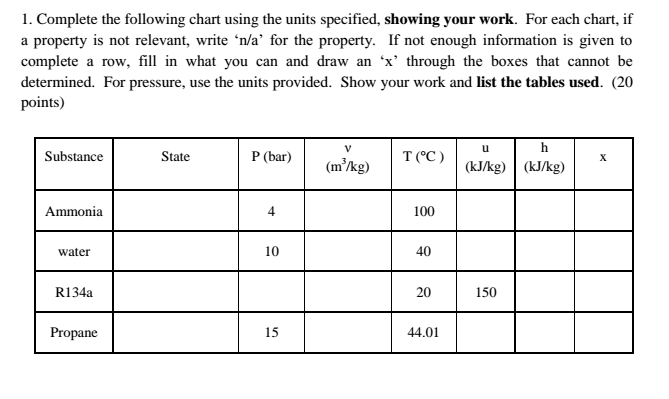 Solved 1. Complete the following chart using the units | Chegg.com