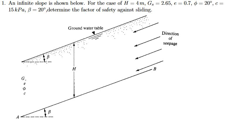 Solved An infinite slope is shown below. For the case of H = | Chegg.com