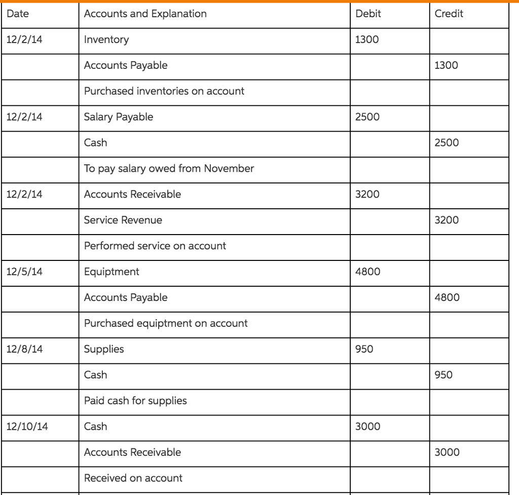 All Of The Journal Entries Are Correct However For Chegg All Of The Journal Entries Are Correct However For Chegg