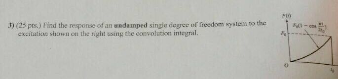 Solved Find the response of mi undamped single degree of | Chegg.com