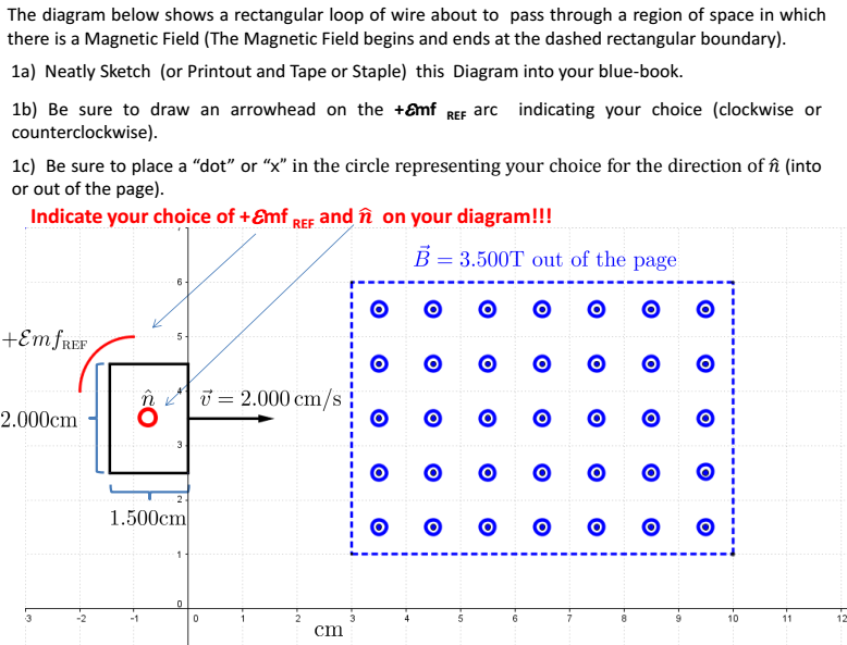 Solved The diagram below shows a rectangular loop of wire | Chegg.com